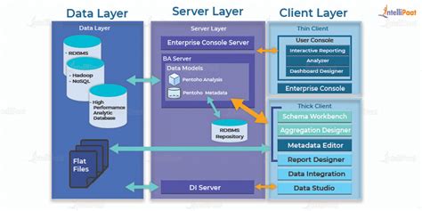 Pentaho Tutorial Learn Pentaho Data Integration From Scratch
