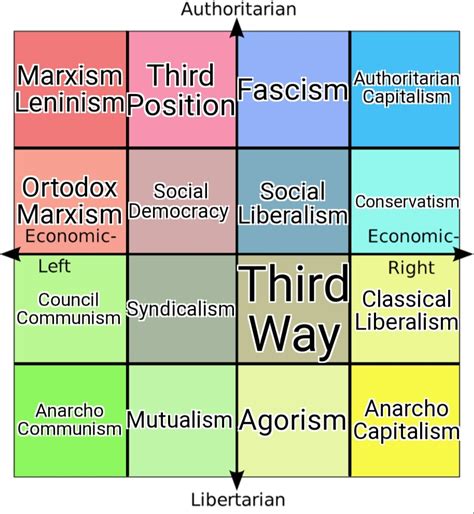 Ideologies 4x4 Compass If This Is Liked 6x6 Is Next R