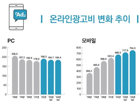 미디어 브리핑 1월 3주 홍보의 모든 것