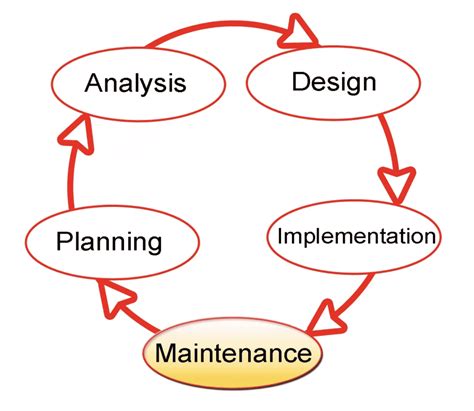 What Is Data Desensitization Wise System Corp