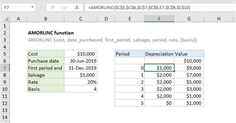 Excel Amorlinc Function Exceljet