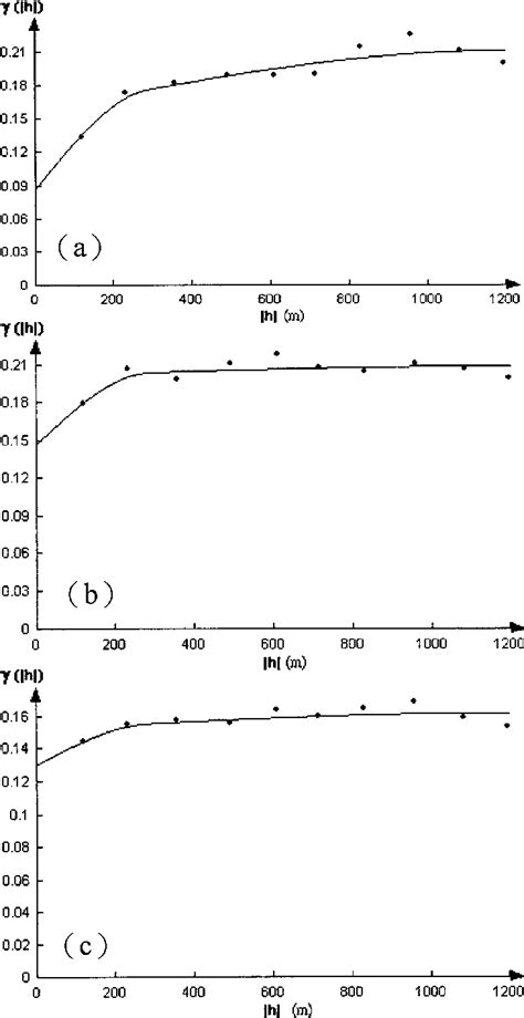 indicator variograms of indicator variables based on a cd 0 4 mg kg b