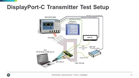 DisplayPort Type C Tektronix