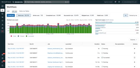 Databricks Workflows Automatize Pipelines De Dados E Ia Databricks