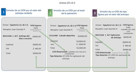 Clave Sat Para Anticipos Aplicacion De Anticipos Dgam