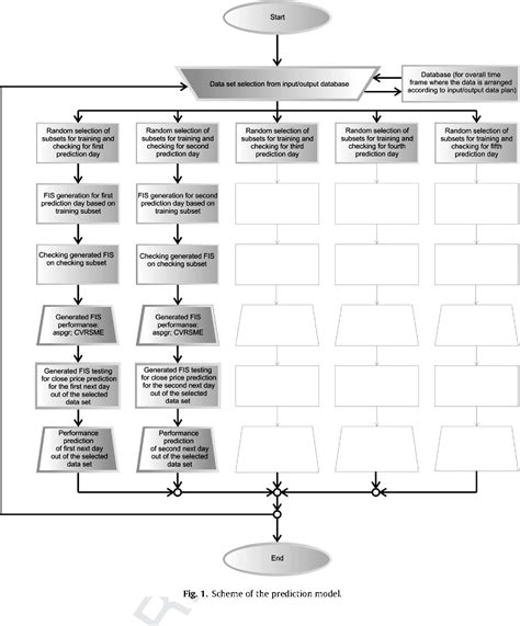Figure 1 From An Adaptive Network Based Fuzzy Inference System Anfis For The Forecasting The