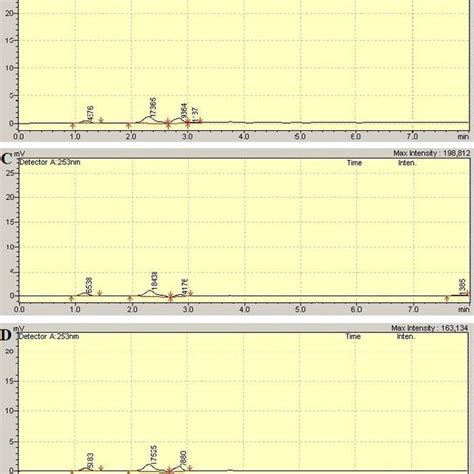 Components Of Monolithic Matrix Type Transdermal Patches Containing Cnz Download Scientific