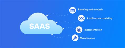SaaS Implementation Challenges And Best Practices Cloudify S Expert Blog