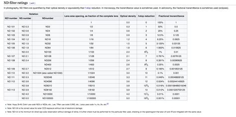 Neutral Density Chart At Joseph Park Blog