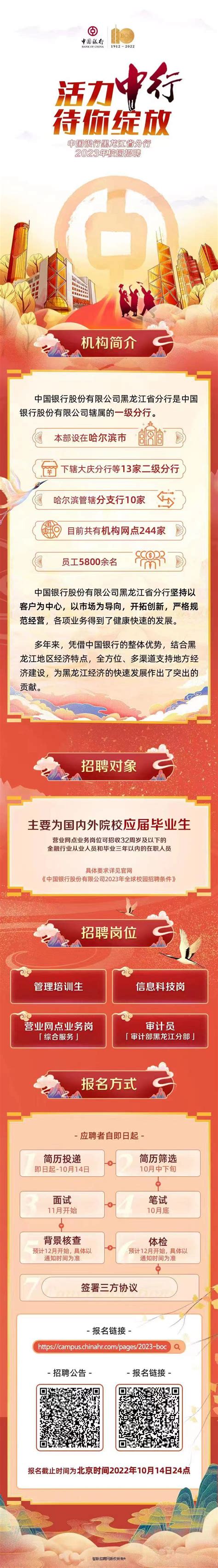 活力中行，待你绽放——中国银行黑龙江省分行2023年校园招聘 东北林业大学经济管理学院