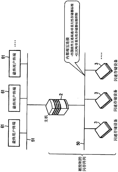 Memory System And Method For Controlling Nonvolatile Memory Eureka
