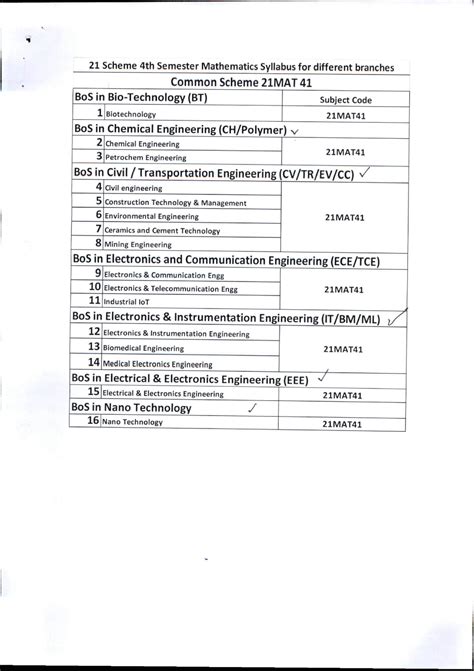 21MAT41 Syllabus Maths Engineering Mathematics Studocu