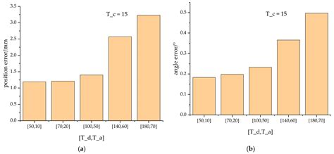Applied Sciences Free Full Text Non Cooperative Spacecraft Pose Measurement With Binocular