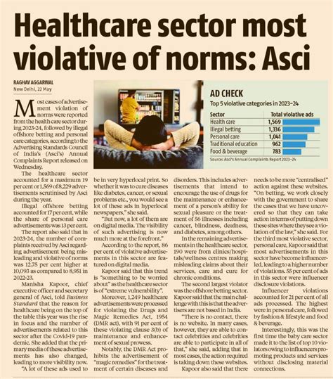 Raghav Aggarwal On Linkedin Advertisements Influencers