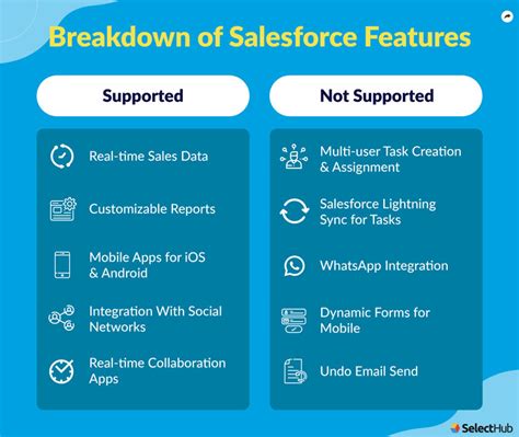 Ultimate Salesforce Review 2025 Selecthub