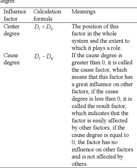 table 2 from importance analysis of system related fault based on