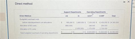 Solved Step Down Method Is First Data
