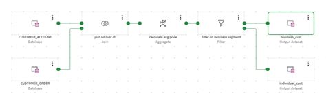 No Code Transformation Workflows For Your Data Pip Qlik Community 2491524