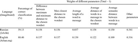 Random Forest Feature Importance Download Table