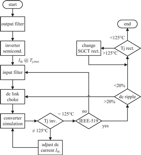Figure 1 From Design And Losses Of Pwm Current Source Converters