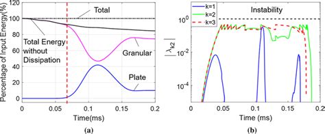 Simulation With Self Adaptive Time Step Download Scientific Diagram