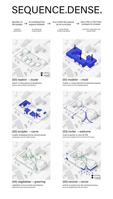 Pin By Isaacc On Diagramas Axo Architecture Concept Diagram Architecture Design Presentation