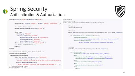 Introduction To Spring Framework Pptx