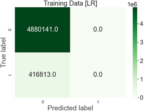 Csse Free Full Text Intrusion Detection In 5g Cellular Network Using Machine Learning
