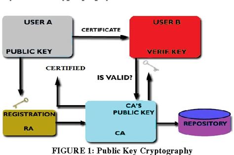 figure 1 from cryptographic techniques for wireless sensor network