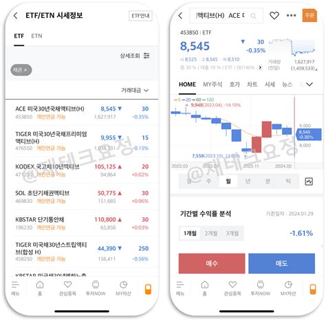 채권 Etf 투자 방법 Isa 계좌를 활용해야 하는 이유