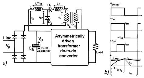 A Between The Input Rectifier And The Low Frequency Filter Capacitor Download Scientific