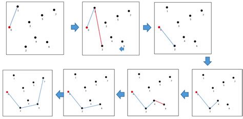 Wiki Acmcourseconvex Hull
