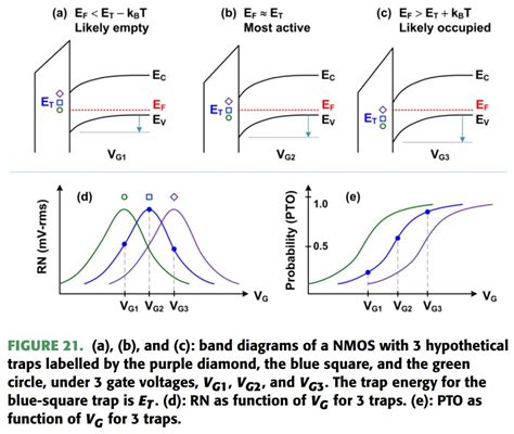 Image Sensors World TSMC Publishes Noise Data For Pixel Level Stacked Circuits