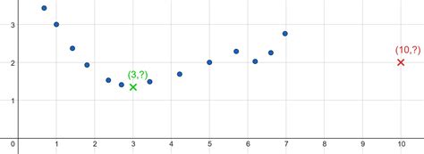 3 The Role Of Prediction In Science Supervised Machine Learning For