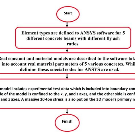 Numerical Analysis Algorithm For Numerical Analyses Download