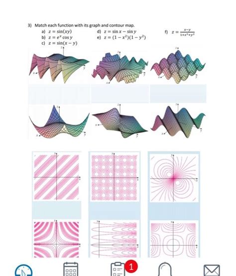 Solved Match Each Function With Its Graph And Contour Chegg