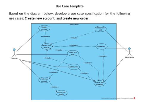 Solved Use Case Template Based On The Diagram Below Develop Chegg Com