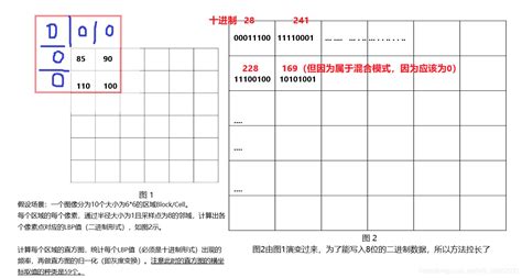 lbp特征提取算子光照不变性和旋转不变性的具体解释与detectmultiscale参数说明【datawhale学习记录】 csdn博客
