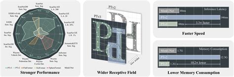 [논문 리뷰] Point Transformer V3 Extreme 1st Place Solution For 2024 Waymo Open Dataset Challenge