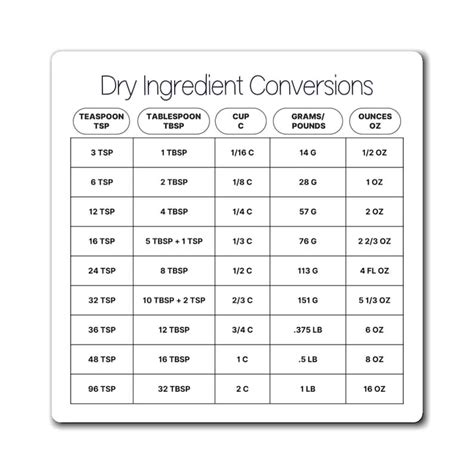 Cooking Conversion Chart Magnet For Refrigerator Dry Ingredient Liquid
