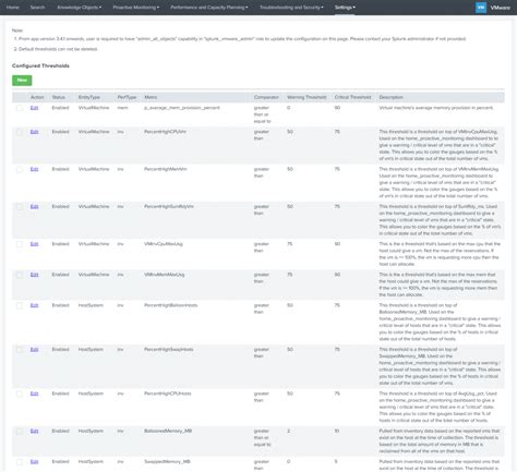 Threshold Configuration Splunk Documentation