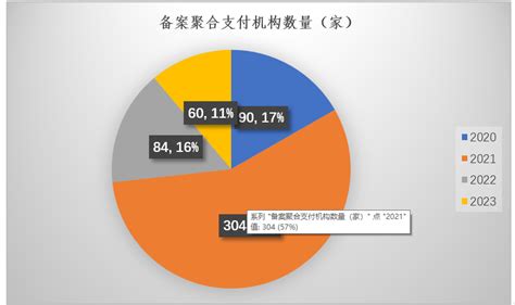 收单外包服务机构备案分析（2020 2023年度） 知乎