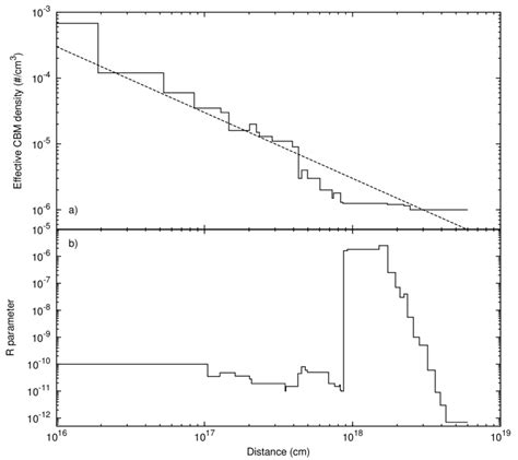 The CBM Distribution Parameters A The Effective CBM Number Density Download Scientific