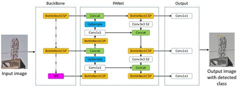 Deep Learning Based Real Time Visual Pollution Detection In Urban And Textile Environments