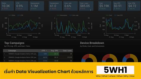 รู้จักใช้ Data Visualization Chart ด้วยหลักการ 5w1h