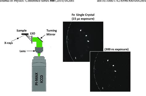 Back Reflection Experiment Configuration For Laue X Ray Diffraction Download Scientific Diagram