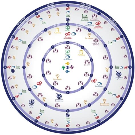 Integral Agile On Linkedin Agile Scrum Integral Agilecoach Scrummaster