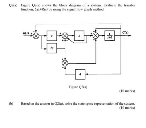 Solved Q A Figure Q A Shows The Block Diagram Of A Chegg