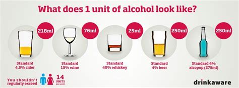 1 Unit Of Alcohol Alcohol Guidelines Alcohol Facts Alcohol