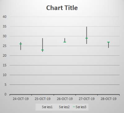 How To Use Excel Stock High Low Charts How To Use Excel Stock High Low Charts